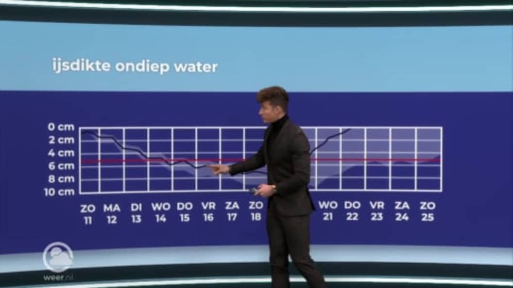 Gemist: Weer.nl: Weerbericht zondagavond 11 december 2022 Gemist: Weer.nl: Weerbericht zondagavond 11 december 2022