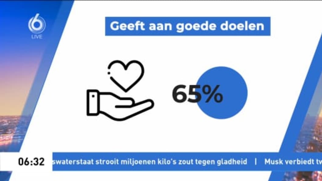 Gemist: Hart van Nederland - Late Editie: Hart voor elkaar deel